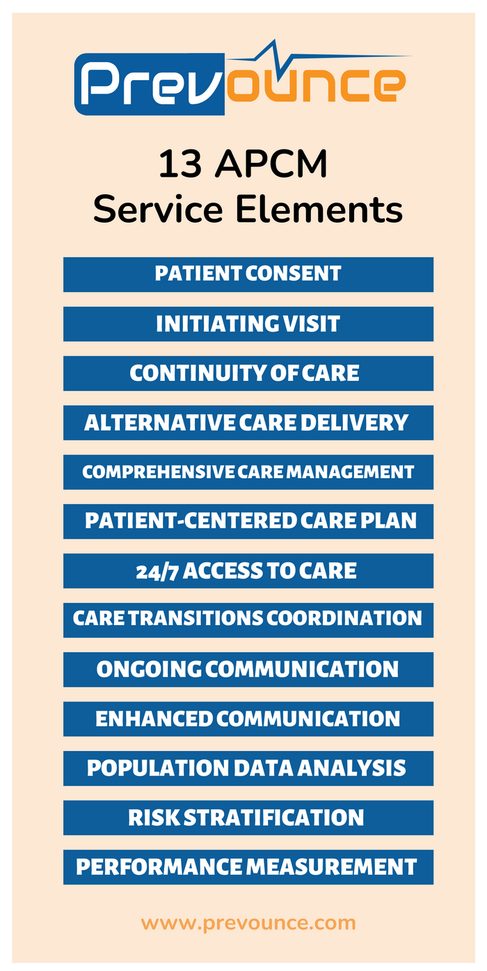 APCM Codes and Billing Requirements: HCPCS G0556, G0557, and G0558