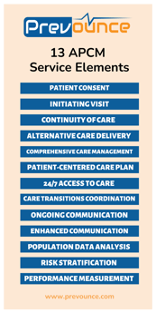APCM Billing Codes and Requirements: HCPCS G0556, G0557, and G0558