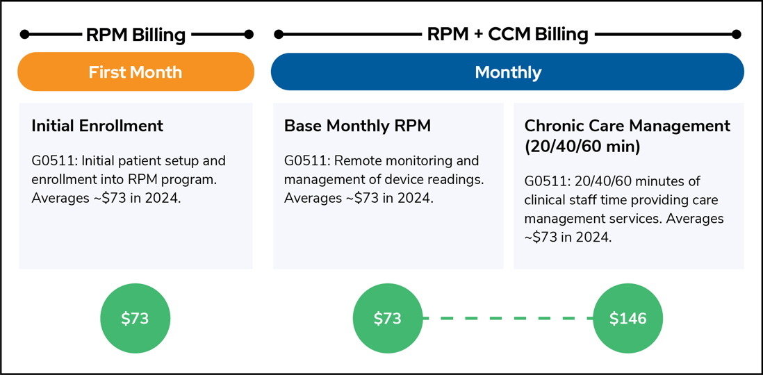 Developing an FQHC or RHC Remote Patient Monitoring Program: 10 Things ...