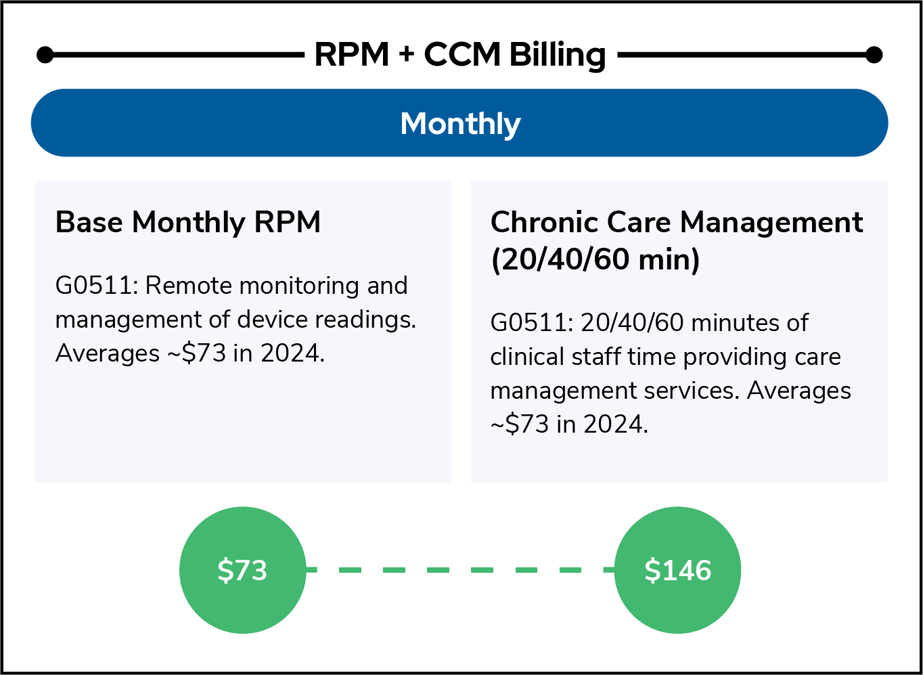 Developing an FQHC or RHC Remote Patient Monitoring Program: 10 Things ...