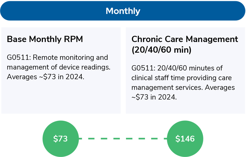 5 More of the Biggest 2025 Proposed Changes to Remote Care Management